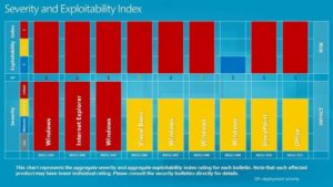 Se publican los boletines de seguridad de Microsoft para julio de 2012